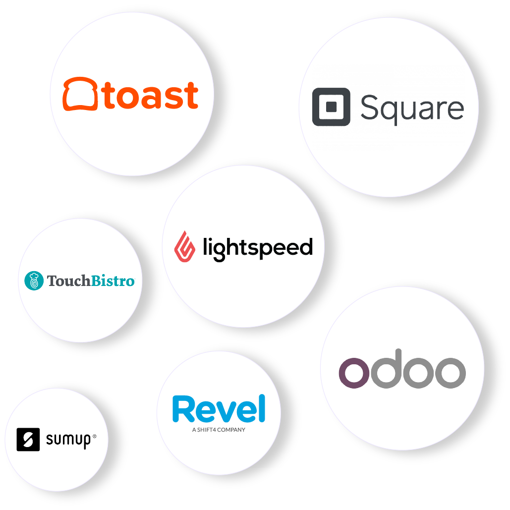 Ordermark | by UrbanPiper